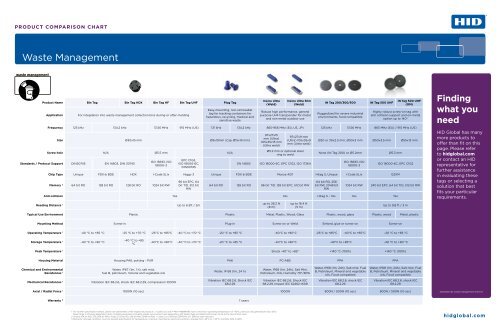 Identification Technologies Products Comparison Chart - HID Global