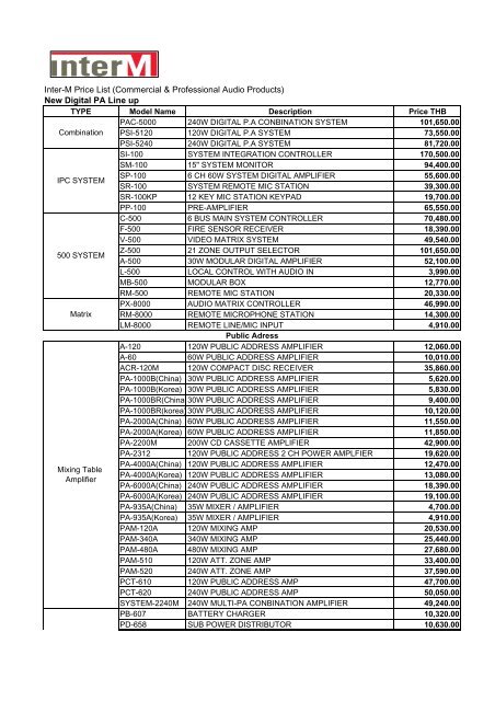 Inter-M Price List (Commercial & Professional Audio Products) New ...