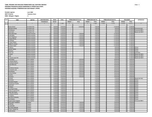 1 PROGRAM PENANGGULANGAN KEMISKINAN DI ... - P2KP