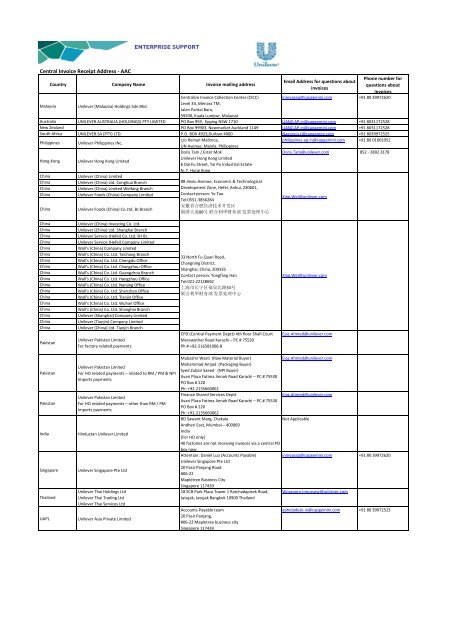 Central Invoice Receipt Address - AAC - Unilever