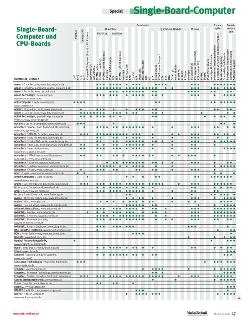 Single-Board-Computer - Energie & Technik