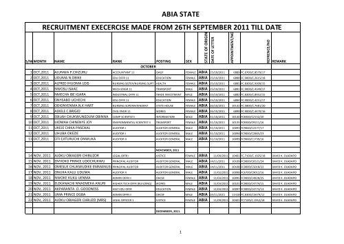 Federal Civil Service Recruitment From September 2011 to Date