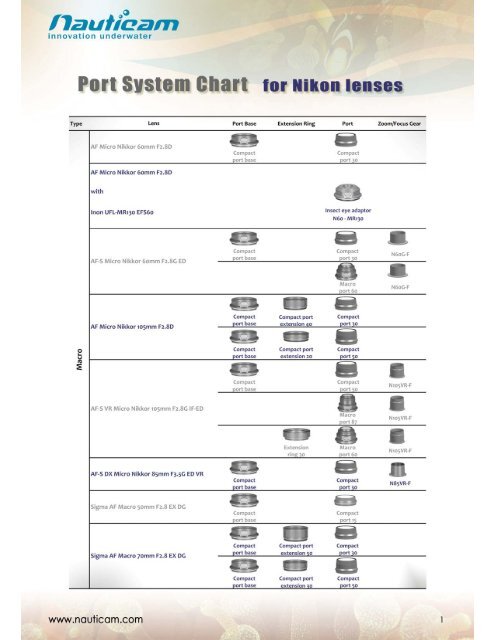 Nauticam Port Chart for Nikon Cameras - Nauticam Thailand