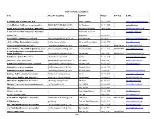 HOA Neighborhood Contact List APRIL 2012 update.xlsx
