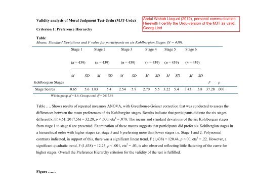Validity analysis of Moral Judgment Test-Urdu (MJT-Urdu) Criterion ...