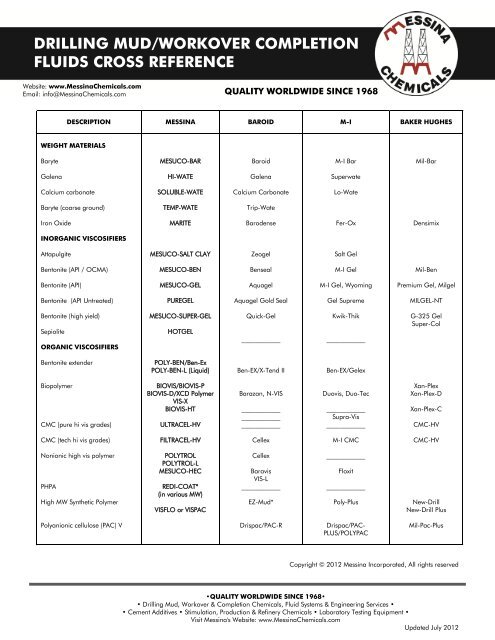 drilling mud/workover completion fluids cross reference - Messina