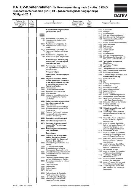Datev Standardkontenrahmen (SKR04) - eSteuerPartner