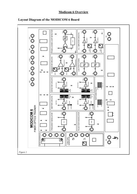 Modicom 6 Overview Layout Diagram of the MODICOM ... - LJ Create