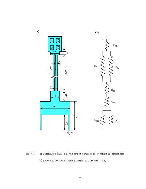 Fig. 4. 7 (a) Schematic o