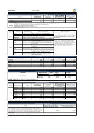 Price list o2 - Reklama - O2.pl