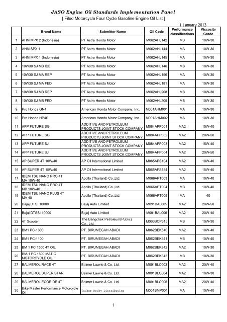 JASO Engine Oil Standards Implementation Panel - JALOS