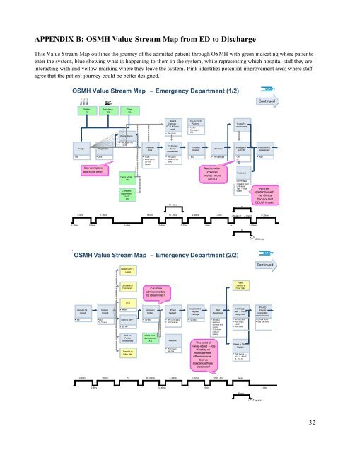 APPENDIX B: OSMH Value Stream Map from ED to Discharge - IPAC