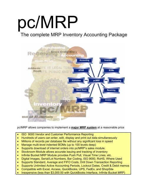 The complete MRP Inventory Accounting Package - pc/MRP