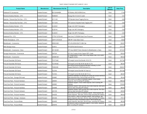 Current Contract Price List