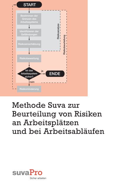 Methode Suva zur Beurteilung von Risiken an Arbeitsplätzen und ...