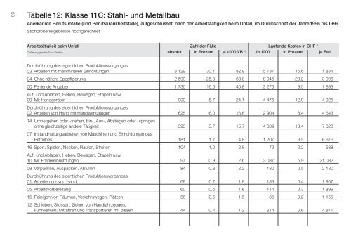 36 Tabelle 12: Klasse 11C