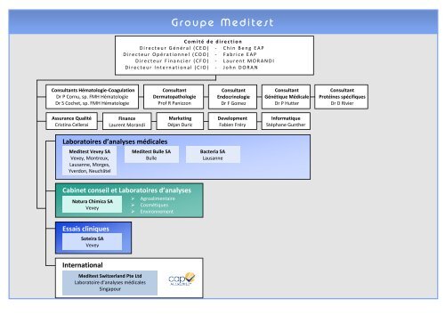 Groupe Meditest - Meditest Vevey SA