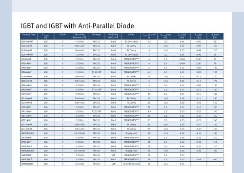 IGBT