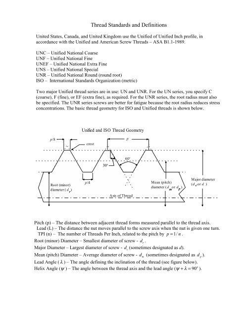 Thread Standards and Definitions