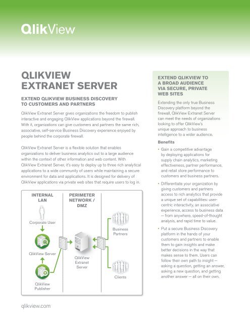 QLIKVIEW EXTRANET SERVER