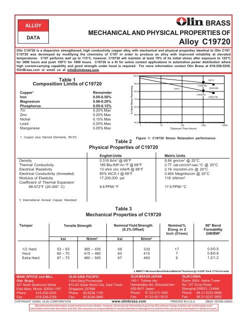 C19720 CuFeMgP - Olin Brass