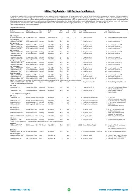 Barnes Ladedaten 2007.indd - Reimer Johannsen GmbH