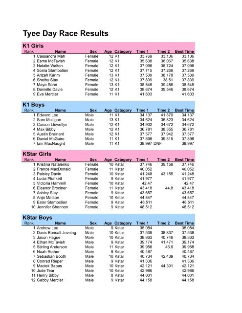 Tyee Day Club Race results - Grouse Mountain Tyee Ski Club