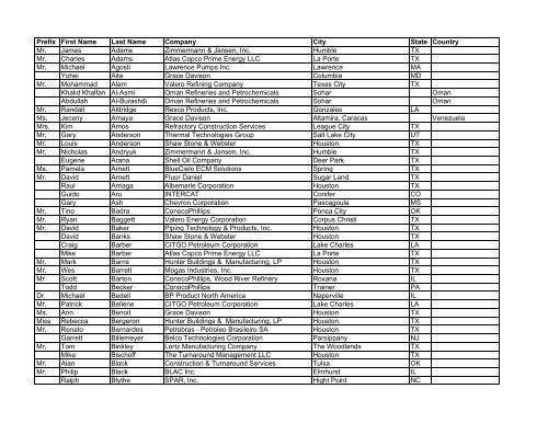 Prefix First Name Last Name Company City State Country ... - NPRA