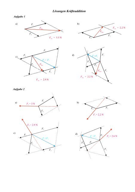 Krafteaddition Aufgaben Mit Losungen Pdf