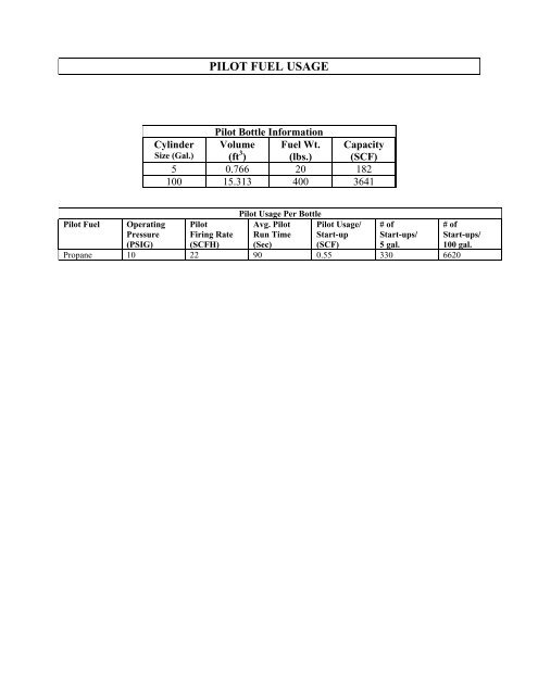PILOT FUEL USAGE - John Zink Company
