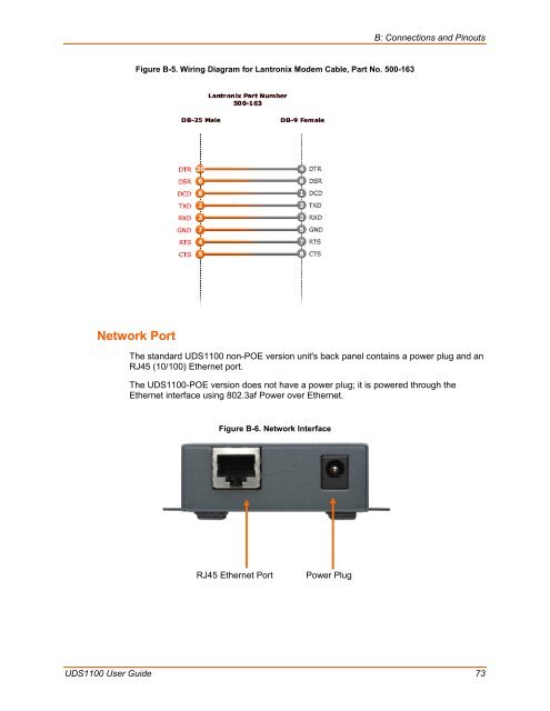 Modem Cable Figure B-3. D