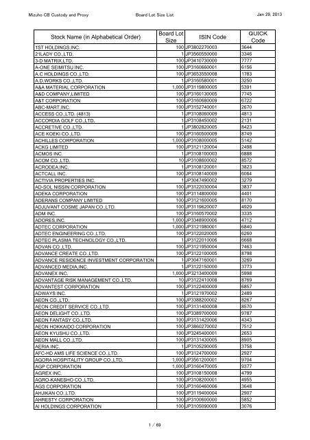 Stock Name (in Alphabetical Order) Board Lot Size ISIN Code ...