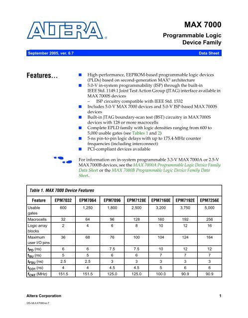 Data Sheet: MAX 7000 Programmable Logic Device Family - Altera