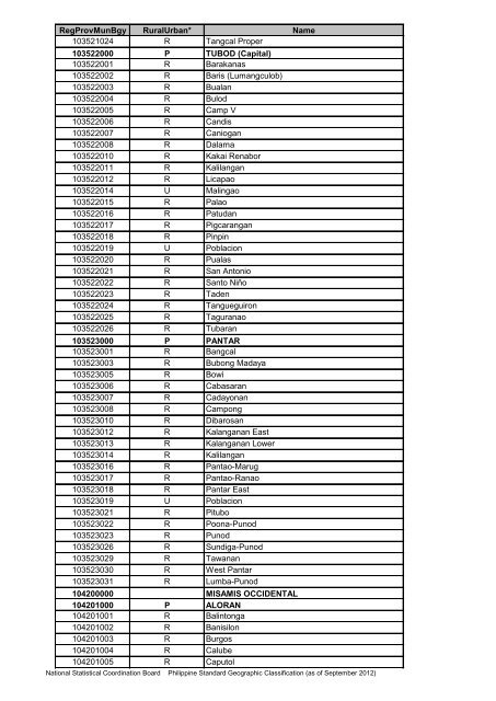 RegProvMunBgy RuralUrban*