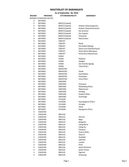 MASTERLIST OF BARANGAYS