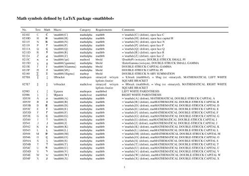 Math symbols defined by LaTeX package «mathbbol»