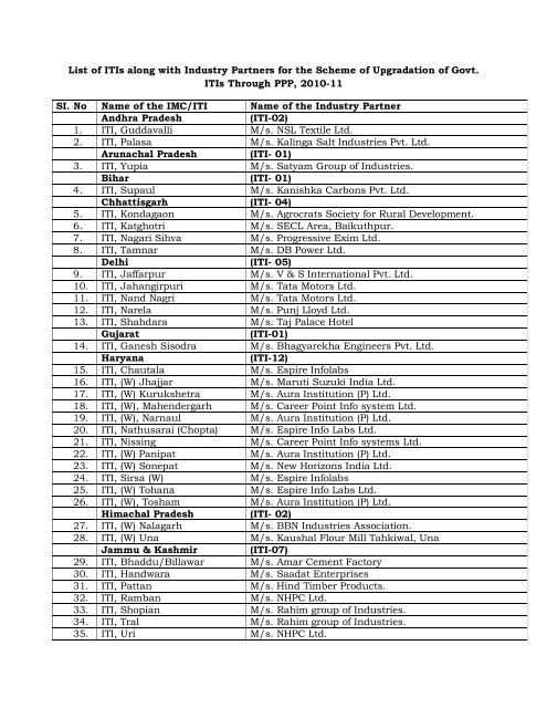 List of ITIs along with Industry Partners for the Scheme of ...