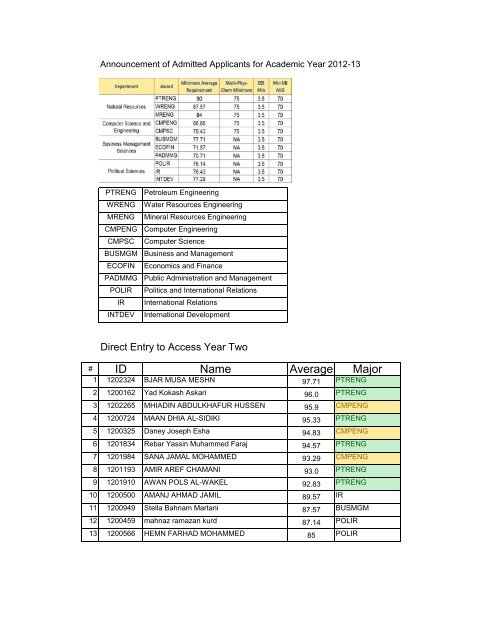 ID Name Average Major id-name-average-major