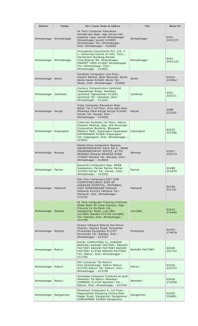A.L.C. centres of MKCL
