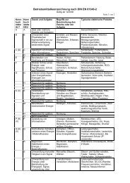 Betriebsmittelkennzeichnung nach DIN EN 61346-2 bzw. IEC61346 ...