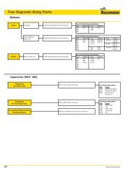 E-RATED MEDIUM VOLTAGE 15.5 kV FUSES - Cooper Bussmann