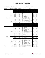 Square D Series Rating Chart - Cooper Industries