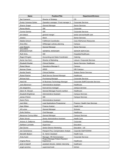 Name Position/Title Department/Division Sari ... - I am Sodexo