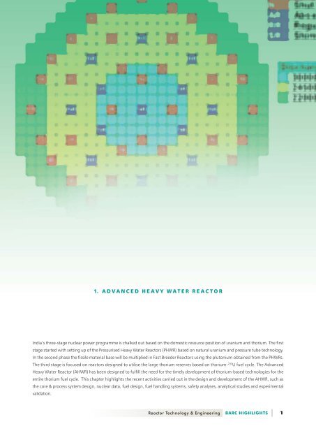 1. ADVANCED HEAVY WATER REACTOR - BARC