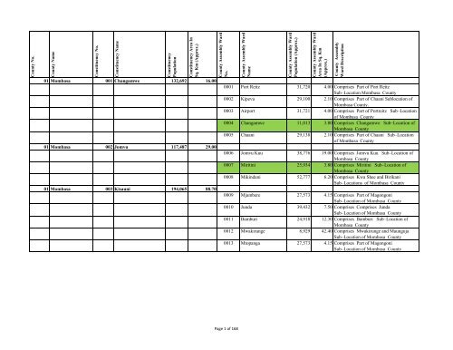 Final list of Constituencies & Wards