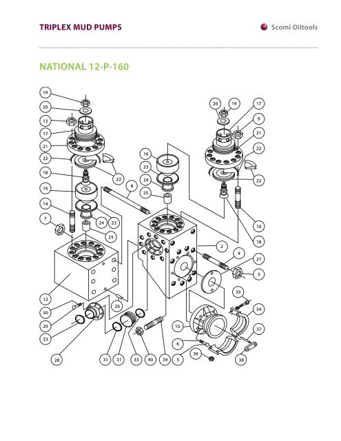 TRIPLEX MUD PUMPS NATIONA