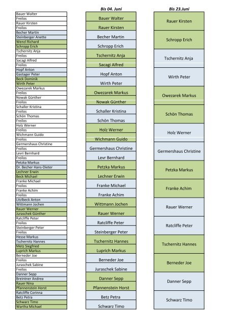Danner Sepp Wittmann Jochen Lechner Erwin Levr Bernhard Betz ...
