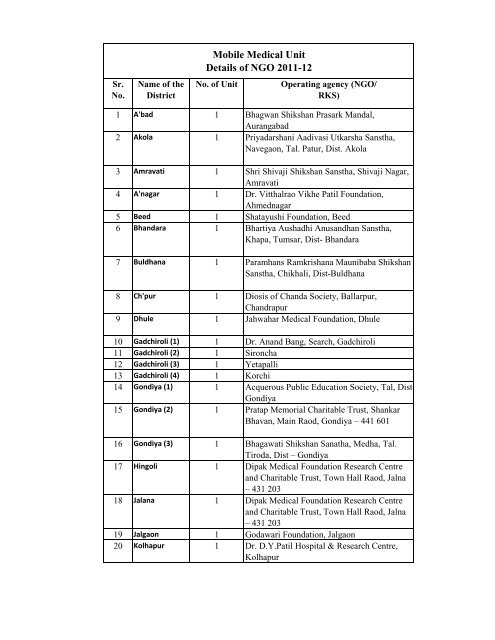 Mobile Medical Unit Details of NGO 2011-12 - NRHM