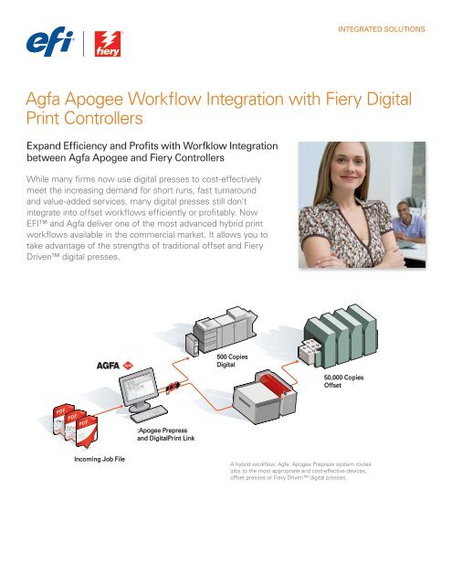 Agfa :Apogee Integration Datasheet - EFI