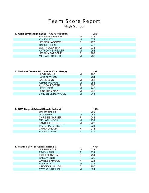 Team Score Report